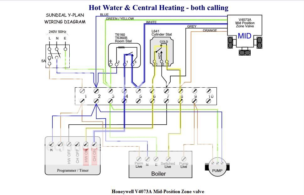 Billy needs a Y plan! -- Room stat; 3Port; Cylinder stat; Programmer ...